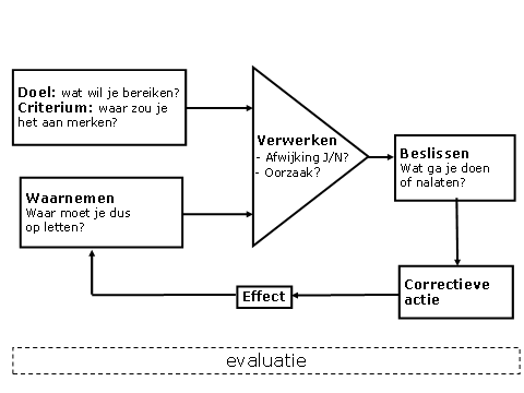 Religiositeit verbetert gezondheid en welzijn door de zelfregulatie te ...